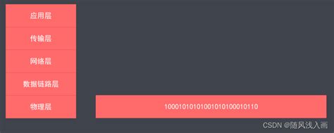 网络通信基本原理网络通讯 Csdn博客 网络通信基本原理网络通讯 Csdn博客