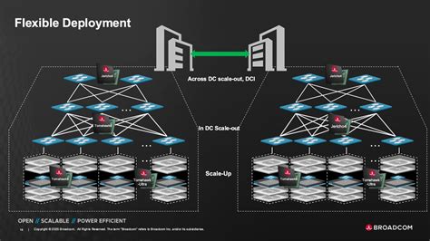 Broadcom Jericho4 512tbps Ai Router Chip Now Shipping With 32tbps Hyperports Servethehome