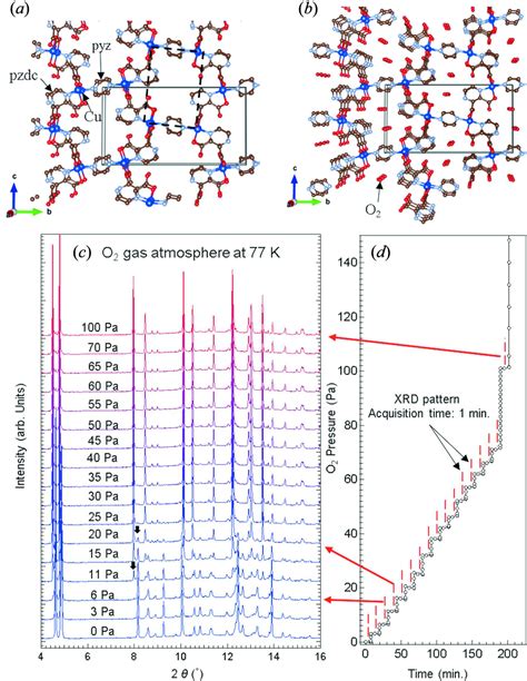 iucr fast continuous measurement of synchrotron powder diffraction