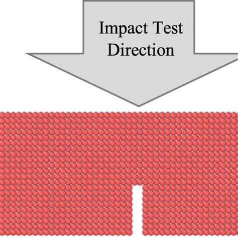 The Impact Test Setup In The Second Phase Of Peridynamic Simulations Download Scientific Diagram