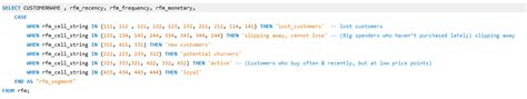 github basel ay sales rfm analysis with sql a project using sql that