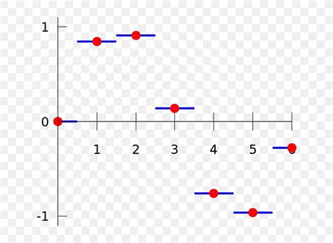Nearest Neighbor Interpolation Constant Piecewise Function Png