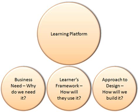 Interaction Design