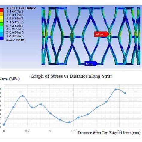 Maximum Minimum Stress And Stress Distribution For Diamond Cobalt Download Scientific Diagram
