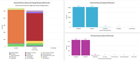 Device Client Overview Dashboard Community