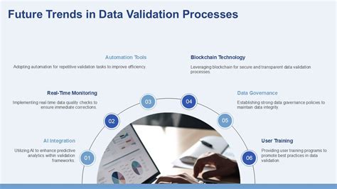 Data Validation Process Flow Chart Framework Ppt Information At