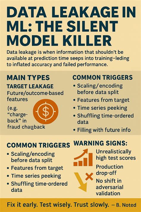 Data Leakage In Machine Learning The Silent Model Killer Bruce