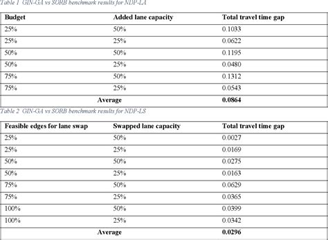 Table 2 From A Hybrid Deep Learning Metaheuristic Framework For