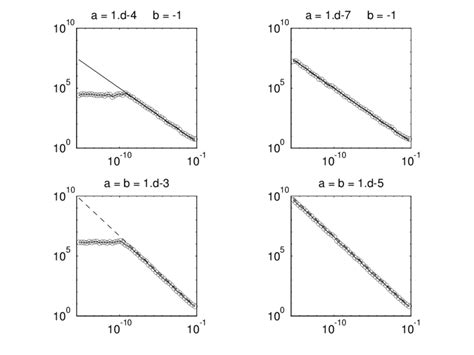 Behaviour Of K T For Various Values Of A And B Download Scientific Diagram