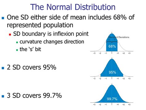 The Detail Of The Normal Distribution Ppt Download
