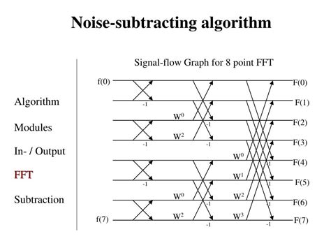 Ppt Implementation Of A Noise Subtraction Algorithm Using Verilog Hdl