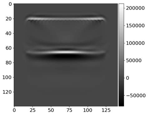 02 Reverse Time Migration