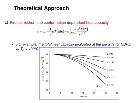 Ppt Thermodynamics Of Nonisothermal Polymer Flows Experiment Theory And Simulation