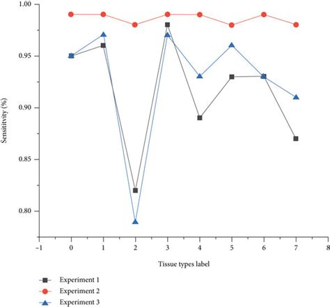 Classification Of ANN Model In All Experiments Download Scientific Diagram
