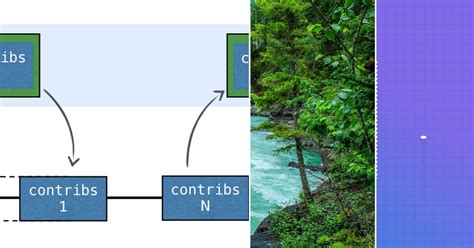 List Kotlin Coroutines Curated By Showdy Medium