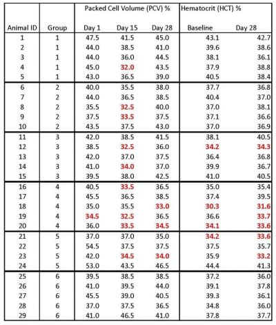 Hematocrit Levels Chart - Ponasa