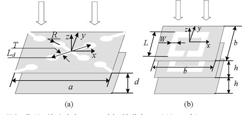 Figure 1 From Increasing Bandwidth Of Full Metal Slot Reflectarray Antennas Semantic Scholar