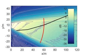 Paper Wave Field Synthesis Driving Functions For Large Scale Sound Reinforcement Using Line