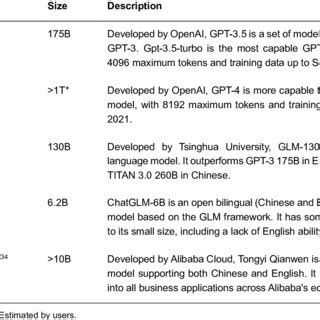 Large Language Models Used In This Study Download Scientific Diagram