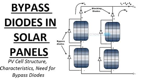 Bypass Diodes In Solar Panels Photovoltaic Cell Solar Cell Construction