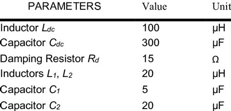 specifications of the power converters download scientific diagram