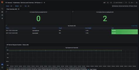 Viewing Cluster Alerts Warnings Or Recommendations In An Aggregated View With Red Hat Advanced