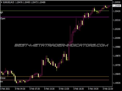Measure Fibo Indicator ⋆ Top Mt4 Indicators Mq4 Or Ex4 ⋆ Best