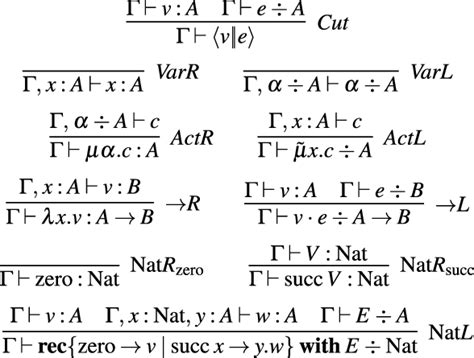 Type System For The Uniform Recursive Abstract Machine Download Scientific Diagram