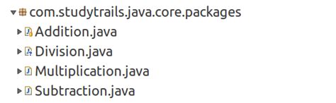 Using Imports In Java And Importing Packages Studytrails
