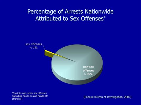 PPT A Brief Overview Of Sex Offender Management PowerPoint Presentation ID 6533091
