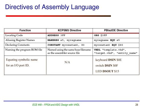 ppt lecture 14 picoblaze instruction set powerpoint presentation