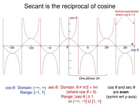 Ppt Chapter 7 Trigonometric Functions Powerpoint Presentation Free