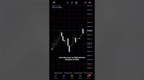 75 challenge day 18 xauusd 75dayschallenge learnforex trading