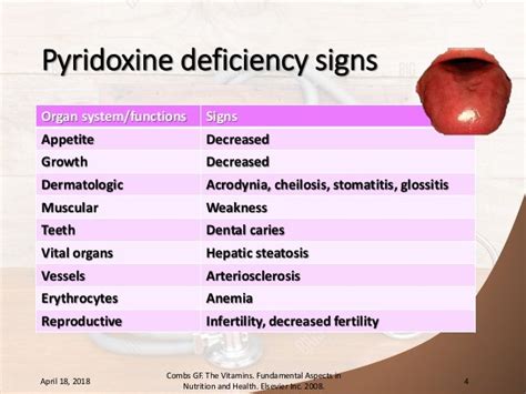 Pyridoxine Deficiency And Toxicity