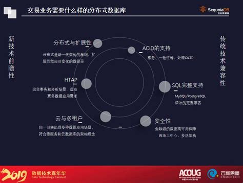 巨杉数据库 Cto 王涛:新一代分布式数据库 腾讯云开发者社区 腾讯云 巨杉数据库 Cto 王涛:新一代分布式数据库 腾讯云开发者社区 腾讯云