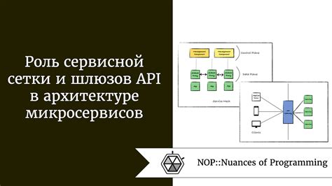 Роль сервисной сетки и шлюзов api в архитектуре микросервисов by