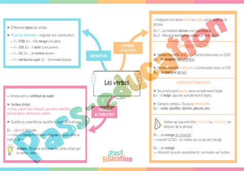 Les verbes 3ème Exercices cours évaluation révision pdf à imprimer
