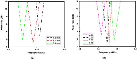 Figure 4 From Design And Development Of A Triple Band Multiple Input