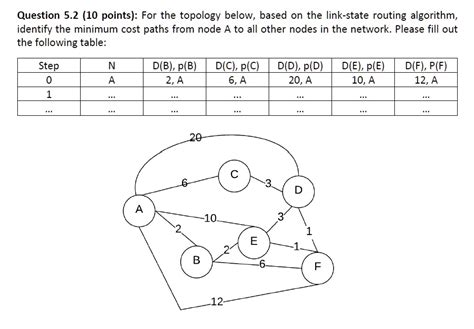 Solved Question 52 10 Points For The Topology Below Based On The