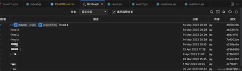 Git Rebase的理解get Rebase Csdn博客