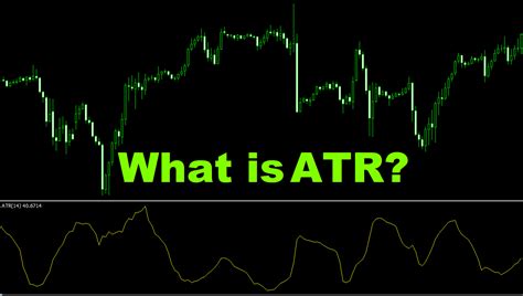 What Is Average True Range Atr And How To Use It In Forex Trading