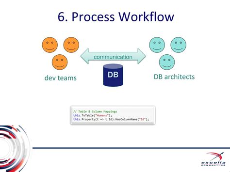 ppt entity framework code first migrations powerpoint presentation free download id 2025788