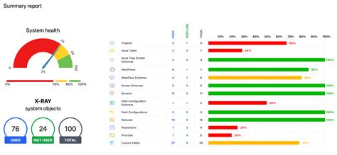 Steps To Clean Up JIRA After Migration AppForge