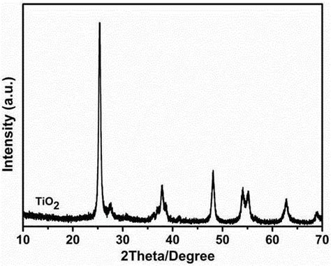 Tio2 Catalyst With Large Specific Surface Area And Visible Light