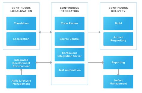 Localization Glossary 25 Key Terms You Need To Know