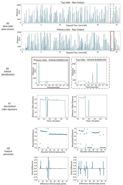 Raw Lidar To Feature Process Download Scientific Diagram