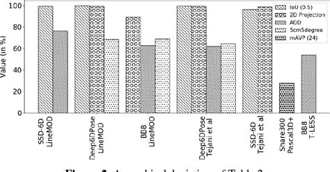 a survey on joint object detection and pose estimation using monocular