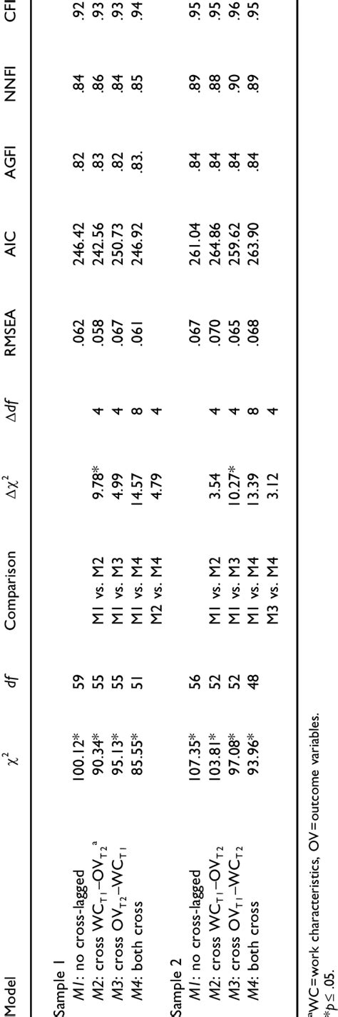Fit Measures And Likelihood Ratio Tests Of Nested Structural Equation Download Scientific