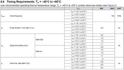 Logic Timing Practical EE