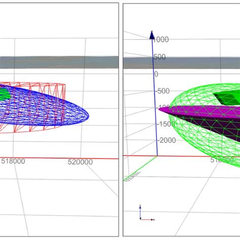 Left Alternative Gravity Models Red And Blue With Shallow Magnetic